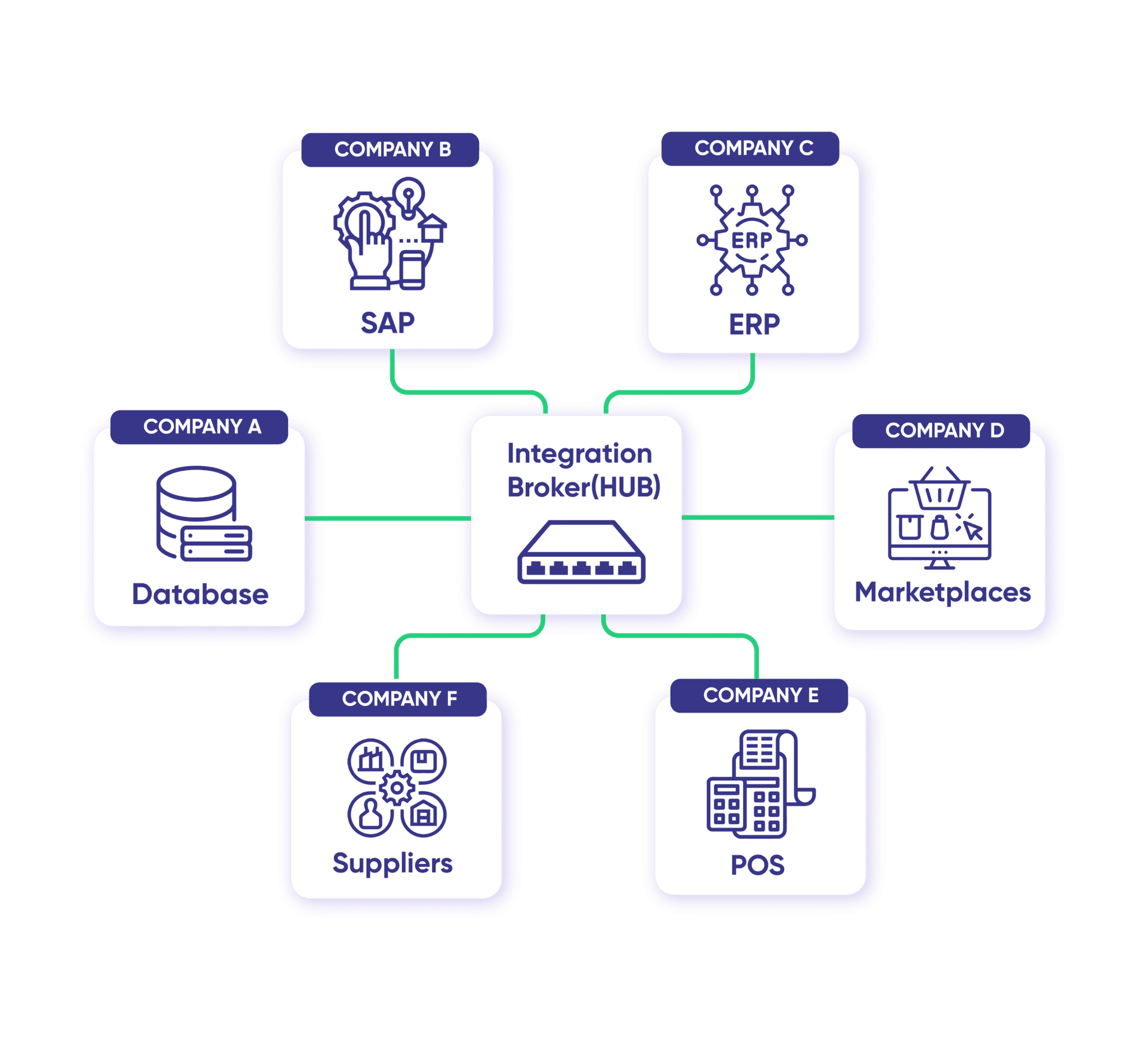 Exploring the Software Integration Journey