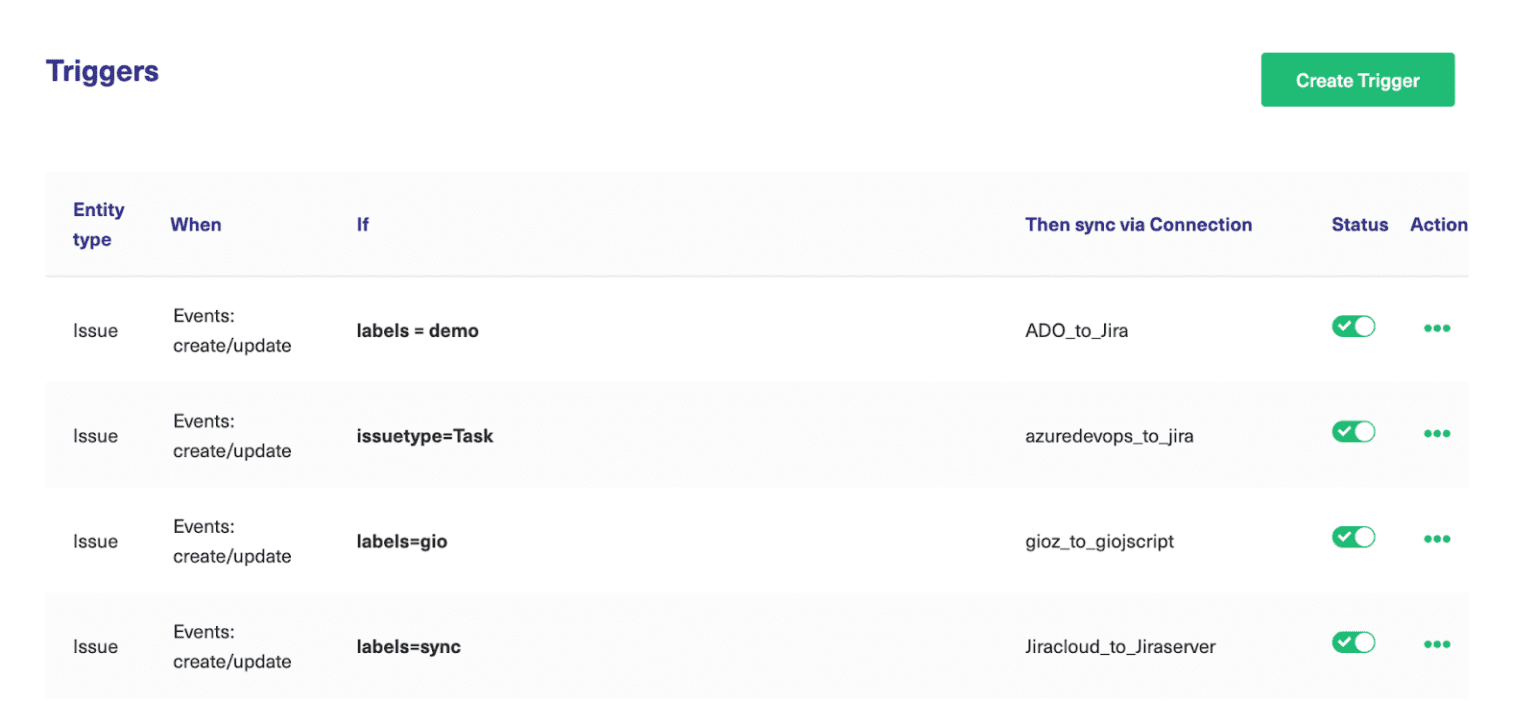Jira Azure DevOps Integration: The Step-by-Step Guide [2023]