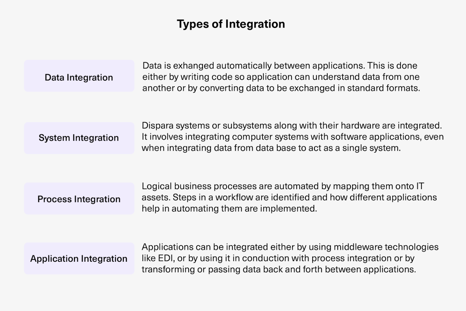 B2B Integration: The Comprehensive Guide [2026]