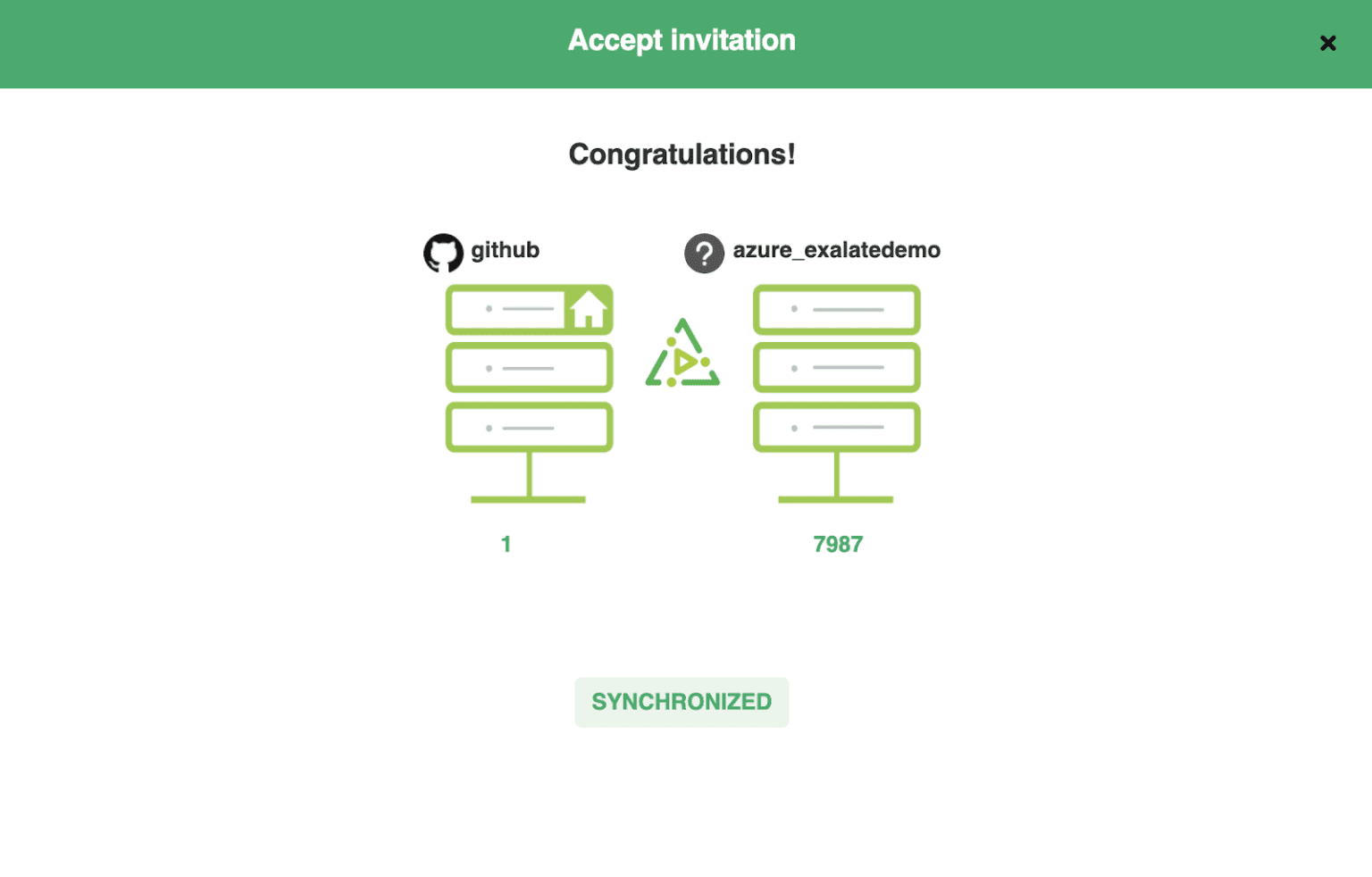 How To Set Up An Azure Devops Github Integration 2022 Guide