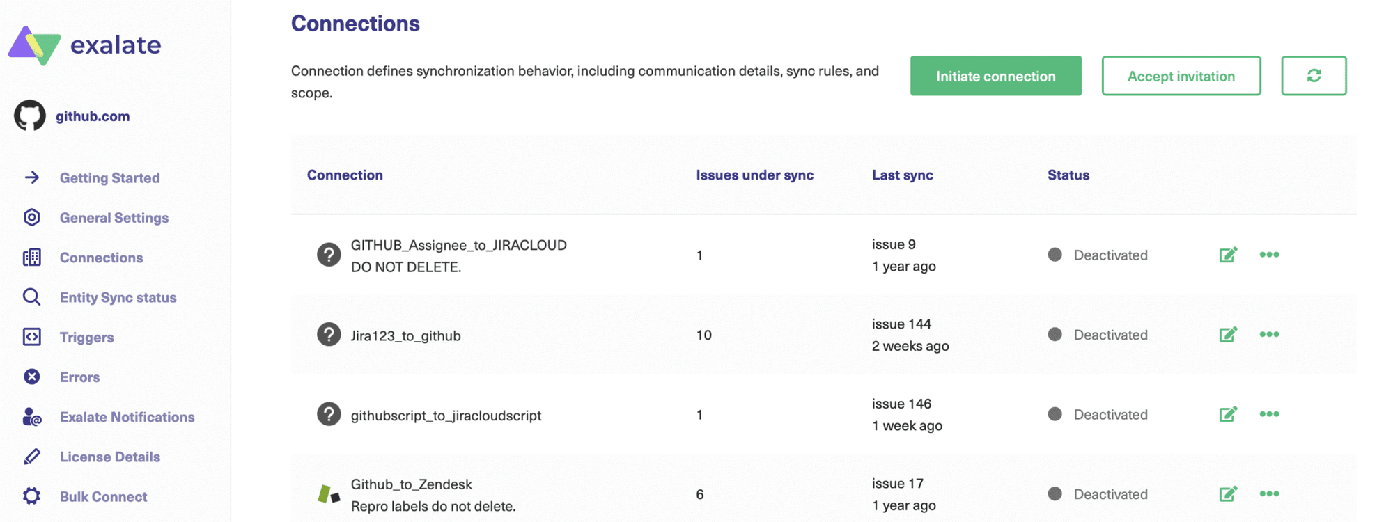 Salesforce Github Integration Set Up A Sync In 6 Steps 2025 5327