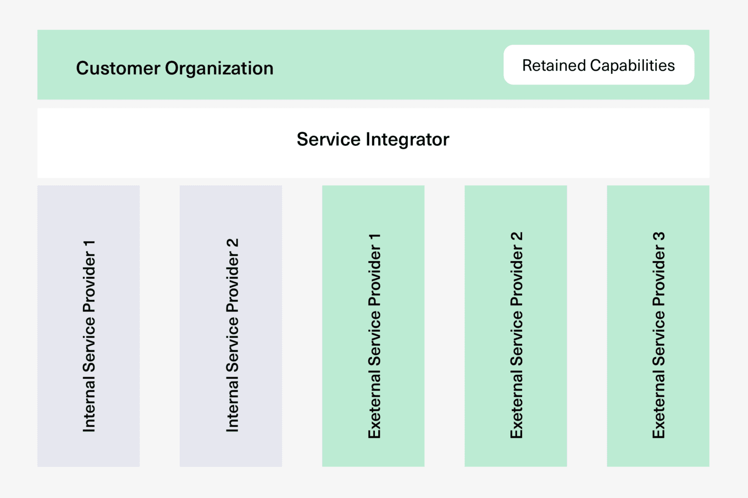 B2B Integration: The Comprehensive Guide [2025]