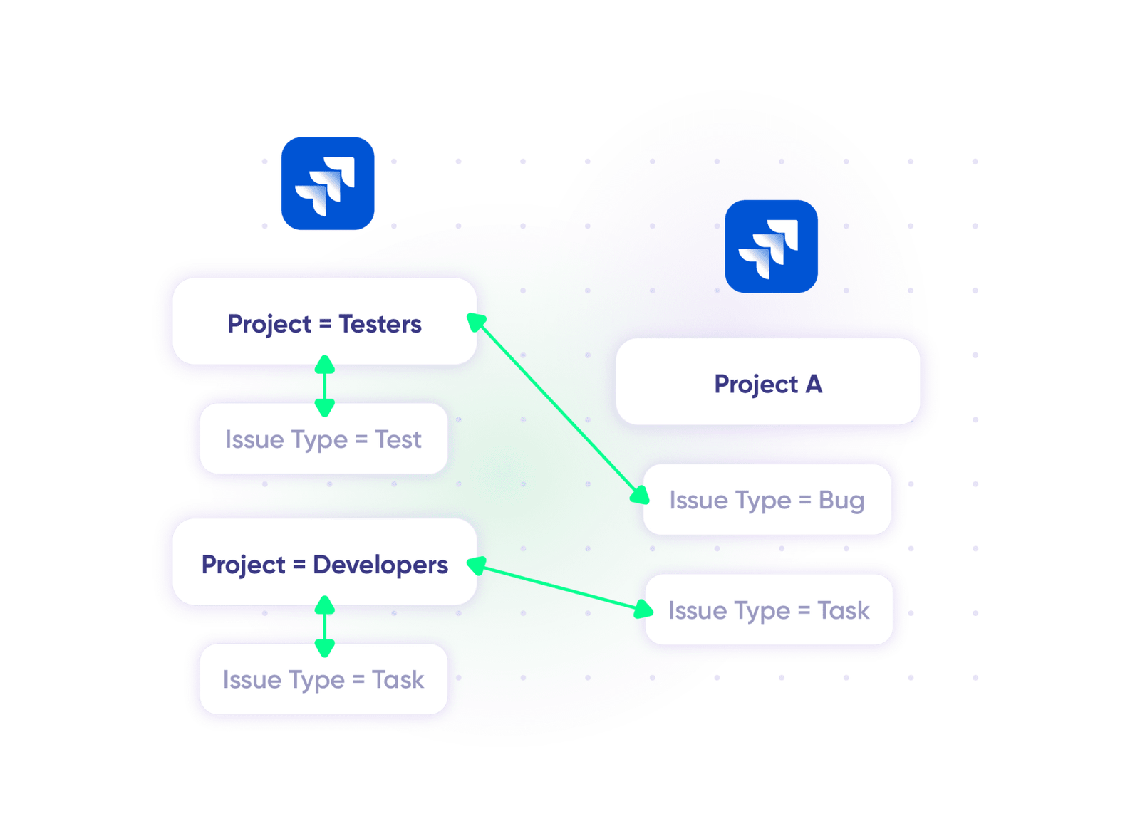 Jira to Jira Integration: Connect Multiple Jira Instances