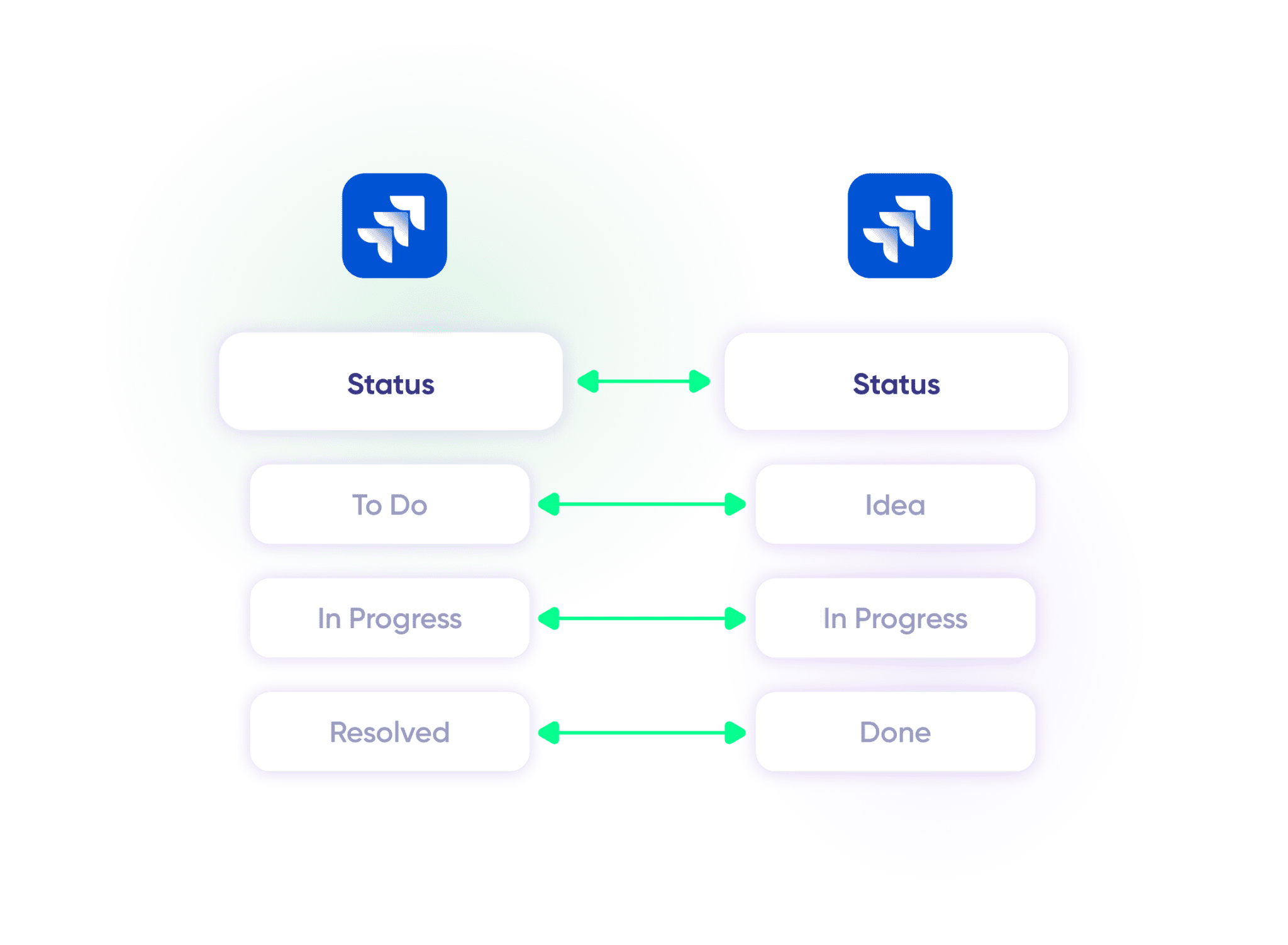 Jira to Jira Integration: Connect Multiple Jira Instances